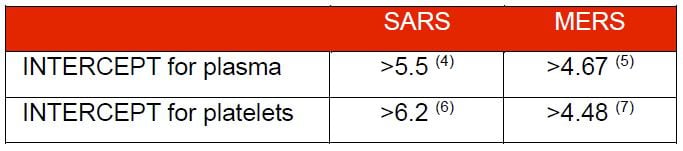 Covid-19 Convalescent Plasma